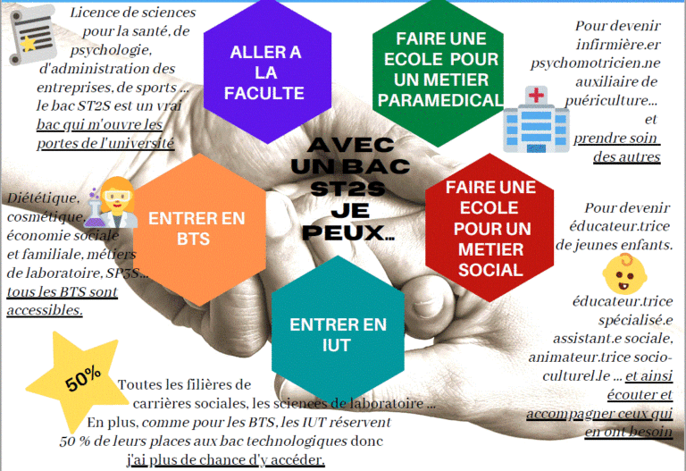 BAC ST2S – Lycée René-Josué VALIN